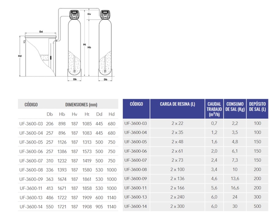 Descalcificador Duplex Clack 1″ WS1CI UF Contracorriente - AquaDux